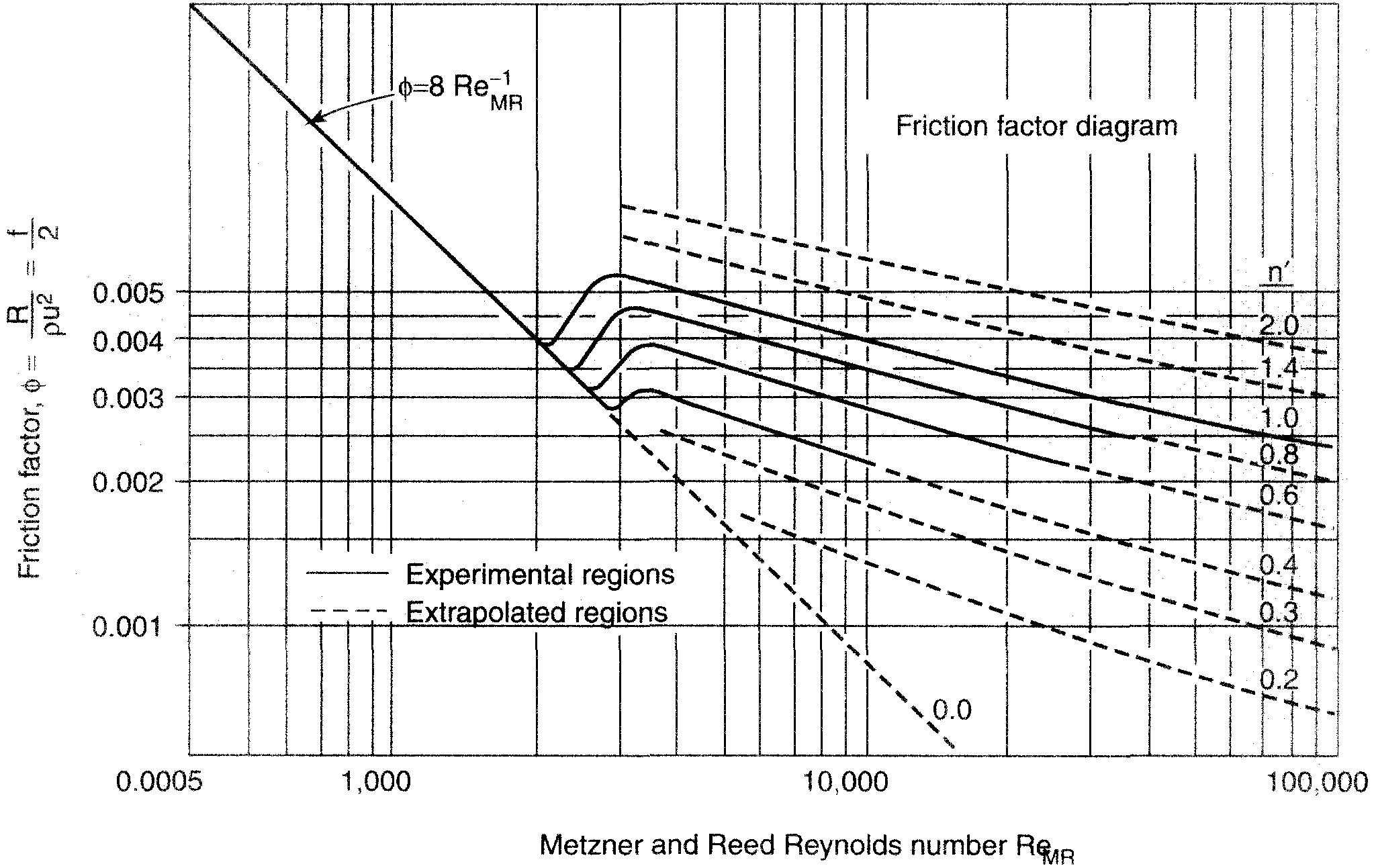 Heat, Mass, and Momentum Transfer