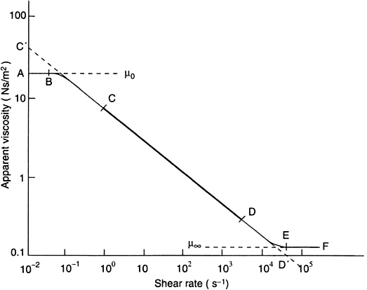 Heat, Mass, and Momentum Transfer